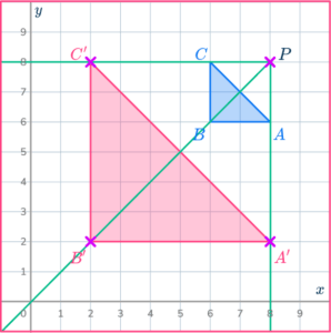 Center of Dilation - Math Steps, Examples & Questions