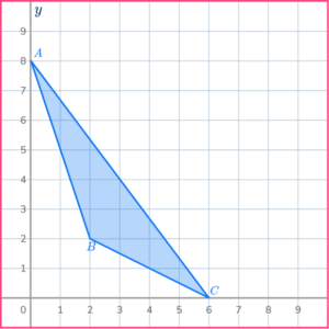 Center of Dilation - Math Steps, Examples & Questions