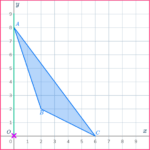 Center of Dilation - Math Steps, Examples & Questions