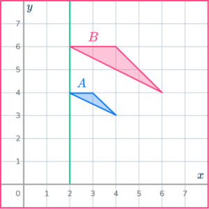 Center of Dilation - Math Steps, Examples & Questions