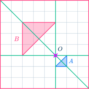 Center of Dilation - Math Steps, Examples & Questions