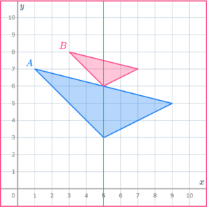 Center of Dilation - Math Steps, Examples & Questions