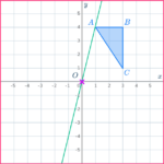 Center of Dilation - Math Steps, Examples & Questions