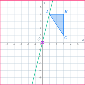 Center of Dilation - Math Steps, Examples & Questions