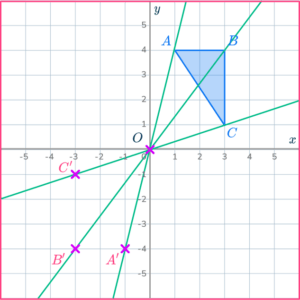 Center of Dilation - Math Steps, Examples & Questions