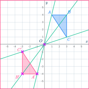 Center of Dilation - Math Steps, Examples & Questions