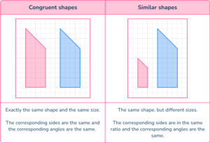 Congruence And Similarity - Math Steps, Examples & Questions