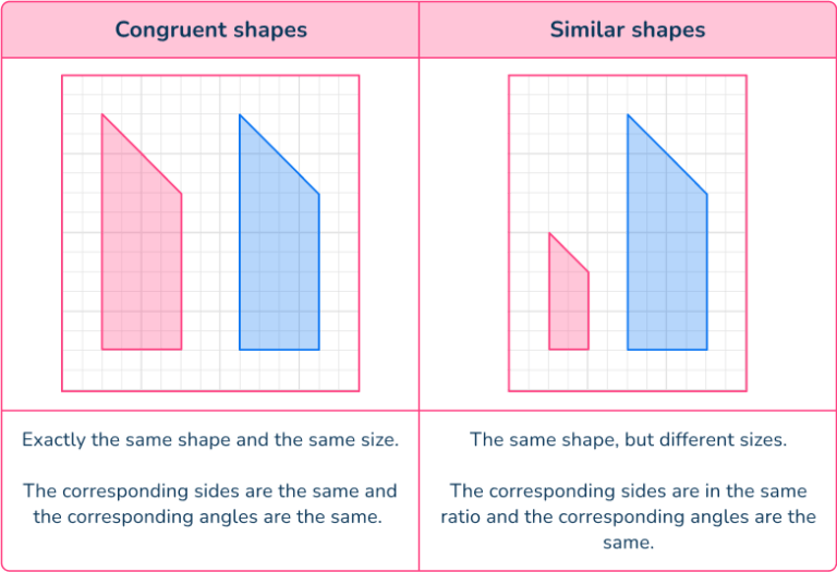 Congruence And Similarity - Math Steps, Examples & Questions