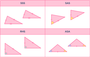 Congruence And Similarity - Math Steps, Examples & Questions