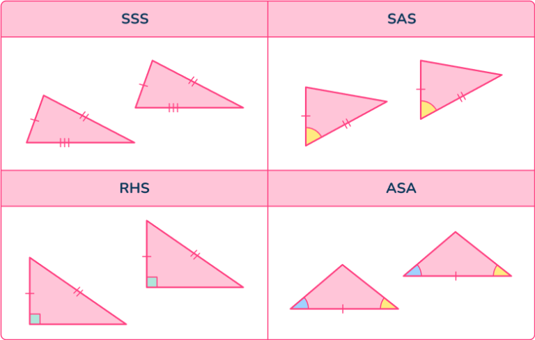 Congruence And Similarity - Math Steps, Examples & Questions