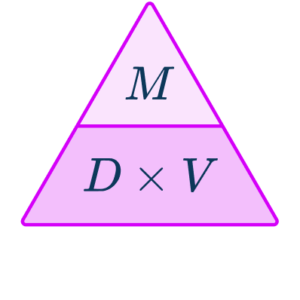 Density Mass Volume Triangle - Math Steps, Examples & More!