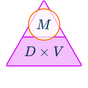 Density Mass Volume Triangle - Math Steps, Examples & More!