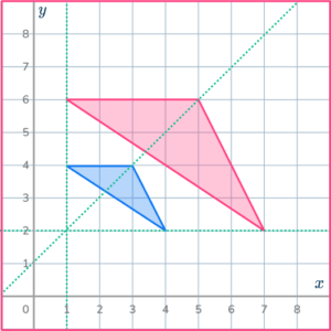 Dilations - Math Steps, Examples & Questions