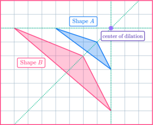 Dilations - Math Steps, Examples & Questions