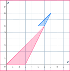 Dilations - Math Steps, Examples & Questions