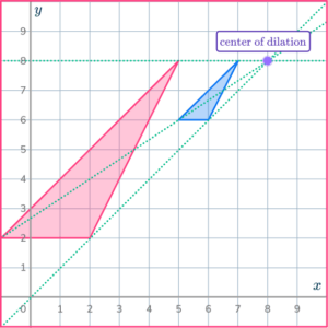 Dilations - Math Steps, Examples & Questions