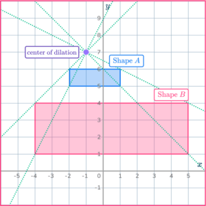 Dilations - Math Steps, Examples & Questions