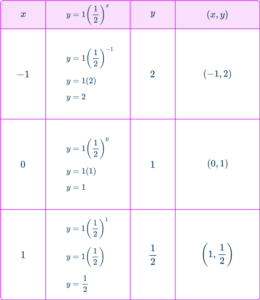 Exponential Decay - Math Steps, Examples & Questions