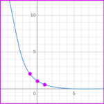 Exponential Decay - Math Steps, Examples & Questions