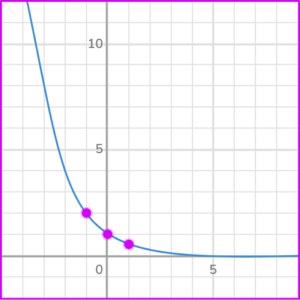 Exponential Decay - Math Steps, Examples & Questions