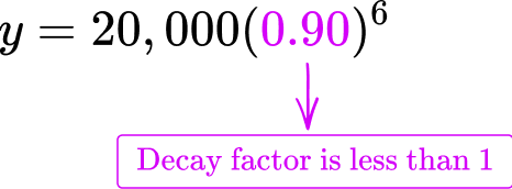 Exponential Decay - Math Steps, Examples & Questions