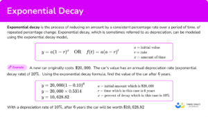 Exponential Decay - Math Steps, Examples & Questions