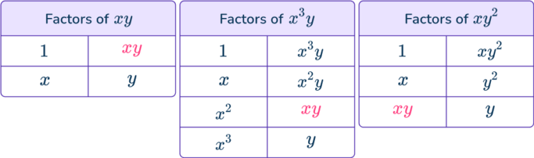 Factoring Out The GCF - Math Steps, Examples & Questions