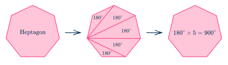 Interior Angles of a Polygon - Math Steps, Examples & Questions