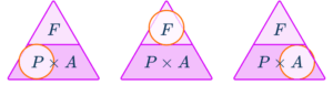 Pressure Formula - Math Steps, Examples & Questions
