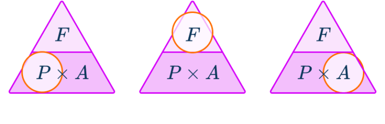 Pressure Formula - Math Steps, Examples & Questions