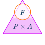 Pressure Formula - Math Steps, Examples & Questions