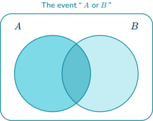 Probability Notation - Math Steps, Examples & Questions