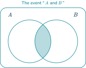 Probability Notation - Math Steps, Examples & Questions