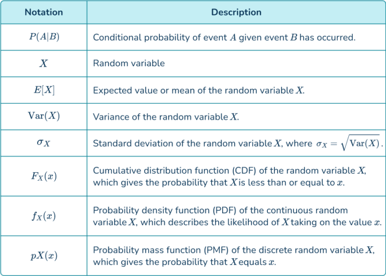 Probability Notation - Math Steps, Examples & Questions