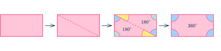 Quadrilateral Angles - Math Steps, Examples & Questions