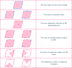 Quadrilateral Angles - Math Steps, Examples & Questions