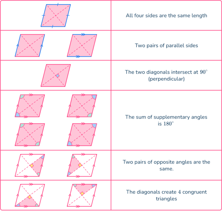 Quadrilateral Angles - Math Steps, Examples & Questions