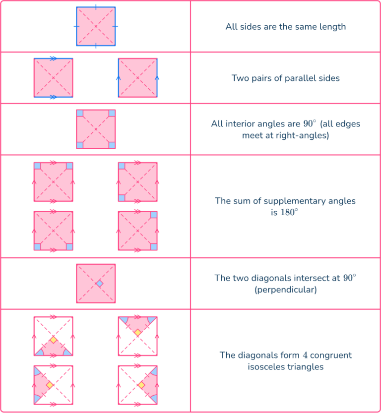 Quadrilateral Angles - Math Steps, Examples & Questions