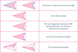 Quadrilateral Angles - Math Steps, Examples & Questions