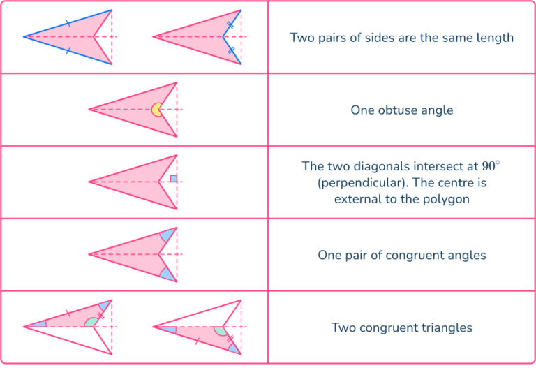 Quadrilateral Angles - Math Steps, Examples & Questions
