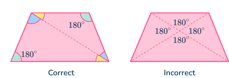 Quadrilateral Angles - Math Steps, Examples & Questions