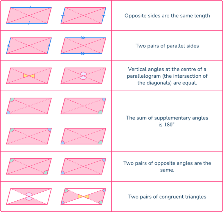 Quadrilateral Angles - Math Steps, Examples & Questions