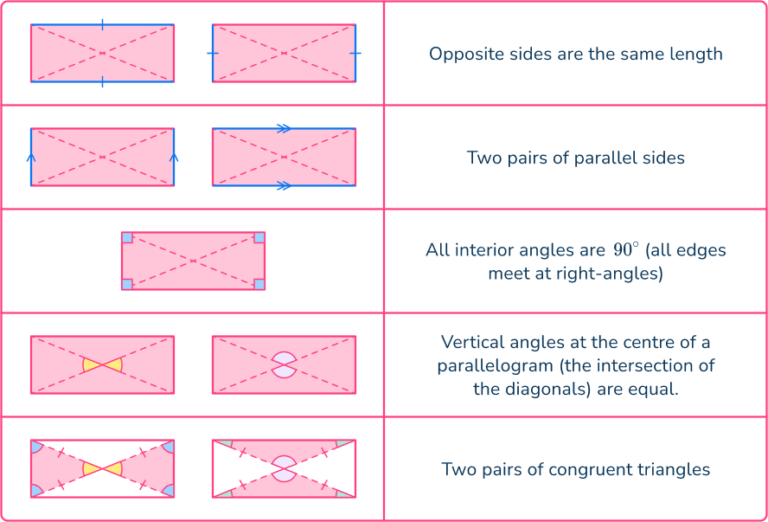 Quadrilateral Angles - Math Steps, Examples & Questions