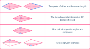 Quadrilateral Angles - Math Steps, Examples & Questions