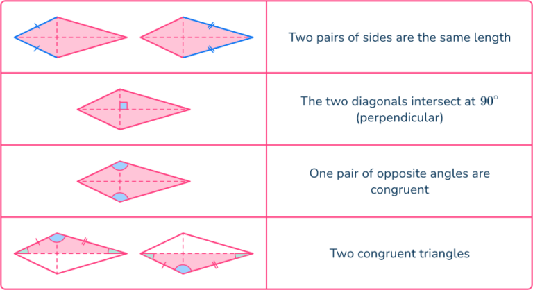 Quadrilateral Angles - Math Steps, Examples & Questions