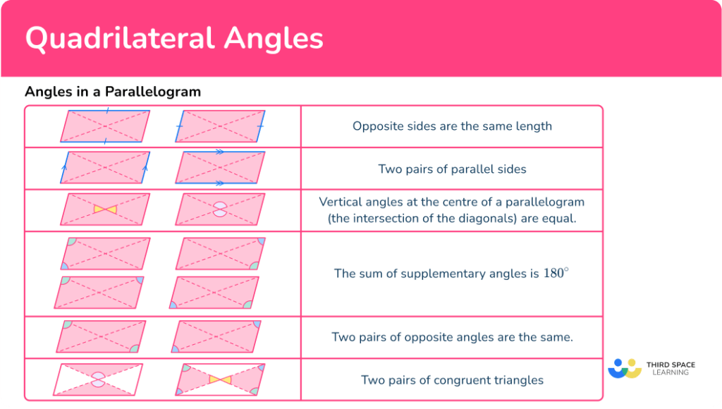 Quadrilateral Angles - Math Steps, Examples & Questions
