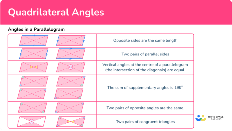 Quadrilateral Angles - Math Steps, Examples & Questions