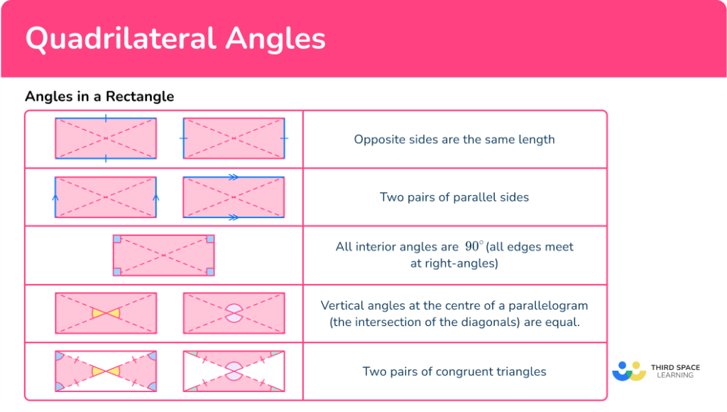 Quadrilateral Angles - Math Steps, Examples & Questions