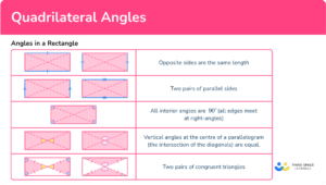 Quadrilateral Angles - Math Steps, Examples & Questions