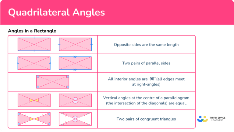 Quadrilateral Angles - Math Steps, Examples & Questions